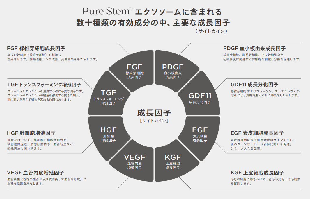 エクソソーム点滴｜美容皮膚科スマートスキンクリニック【東京】 | 【公式】スマートスキンクリニック